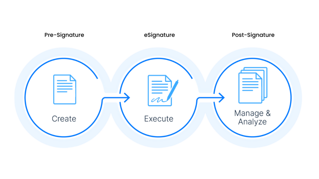 How Revnue Works - Revnue